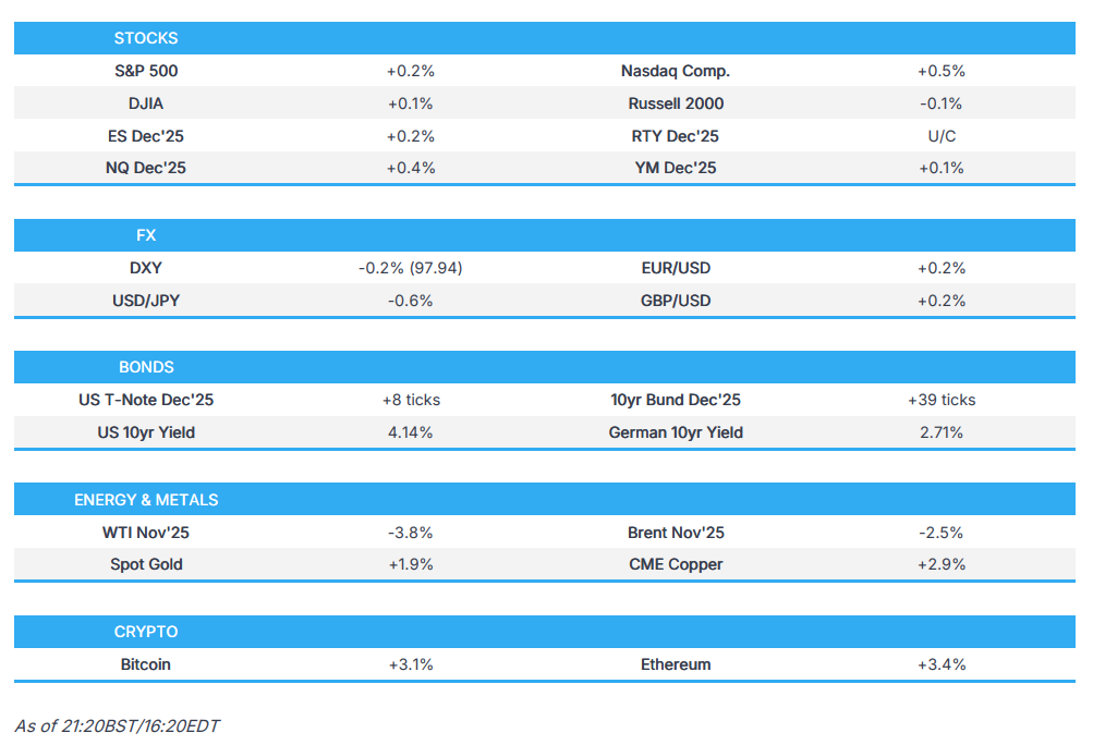 US stocks saw mild gains to start the week as NVIDIA gains supported ...